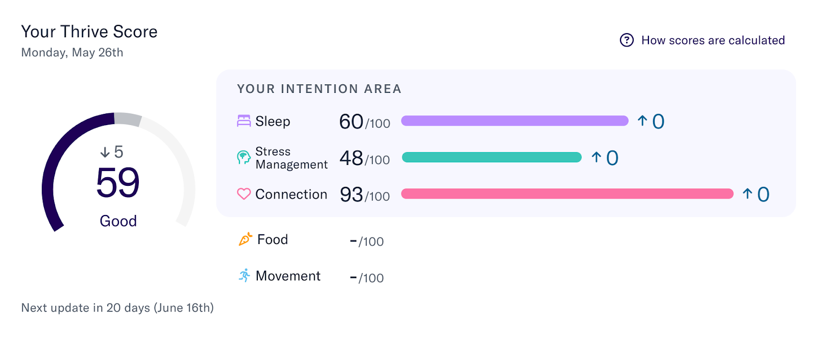 Why don’t I have a score for each Core Health Behavior? – Thrive Global FAQ