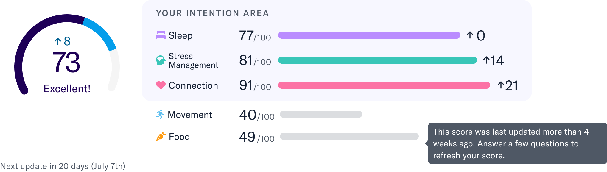 It’s been a few weeks–why hasn’t my Thrive Score changed? – Thrive ...